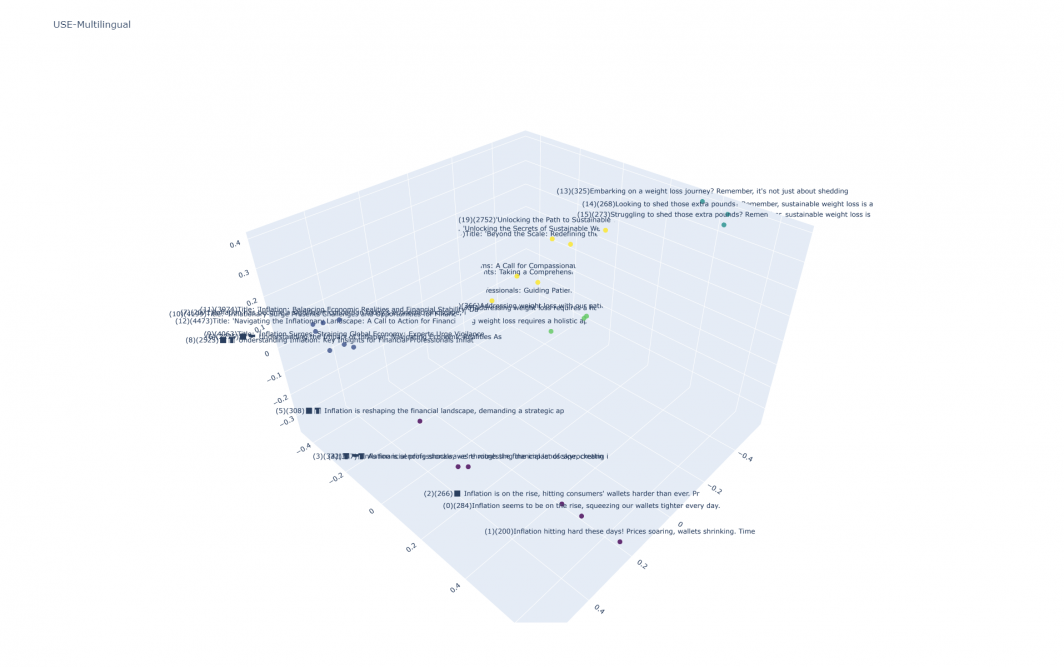 Embedding Models: Using LLMs To Create Synthetic Comparison Data & The Impact Of Textual Length ...