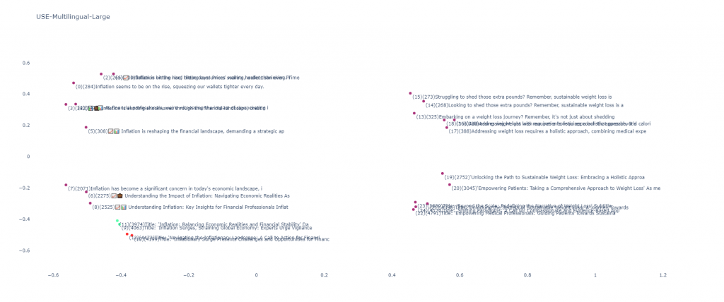 Embedding Models: Using LLMs To Create Synthetic Comparison Data & The Impact Of Textual Length ...
