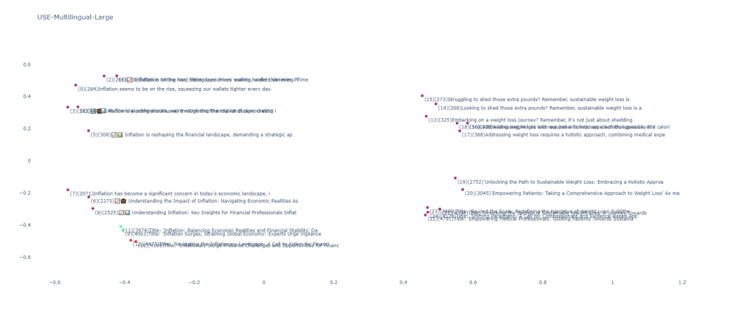 Embedding Models: Using LLMs To Create Synthetic Comparison Data & The Impact Of Textual Length ...