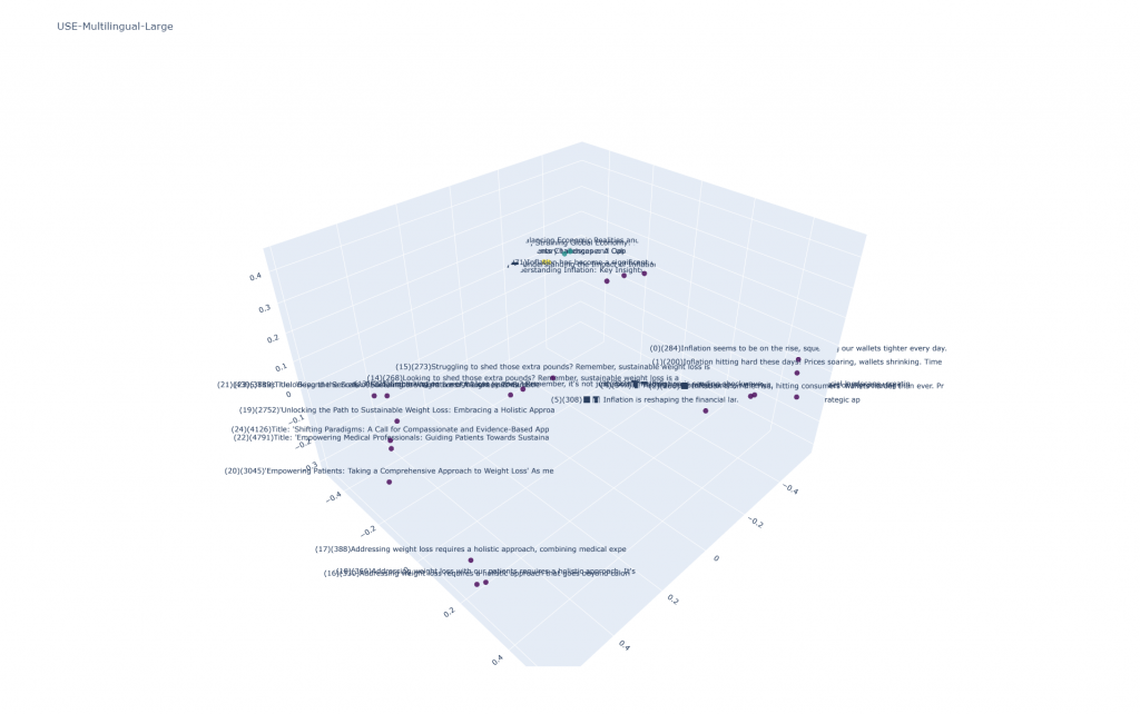 Embedding Models: Using LLMs To Create Synthetic Comparison Data & The Impact Of Textual Length ...