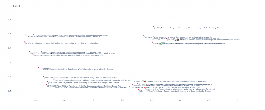 Embedding Models Using Llms To Create Synthetic Comparison Data And The