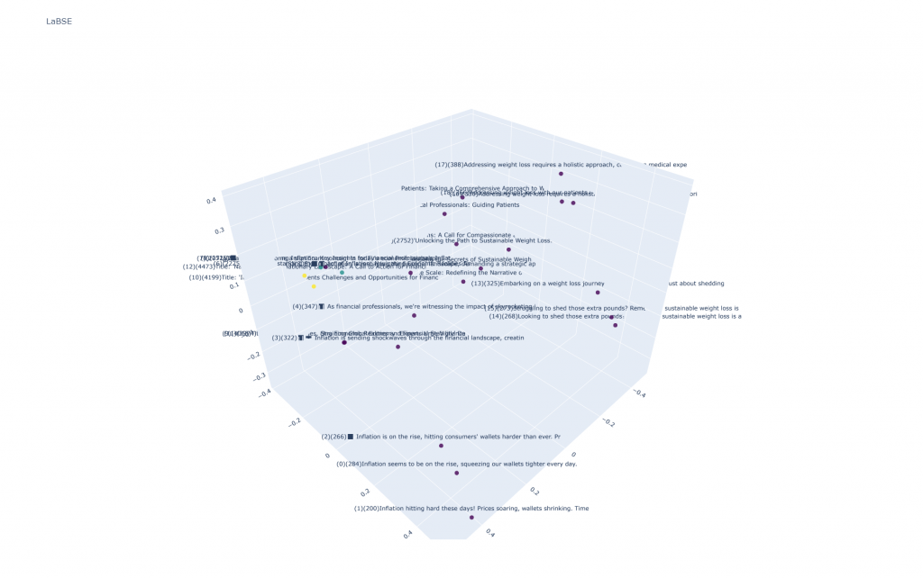Embedding Models: Using LLMs To Create Synthetic Comparison Data & The Impact Of Textual Length ...