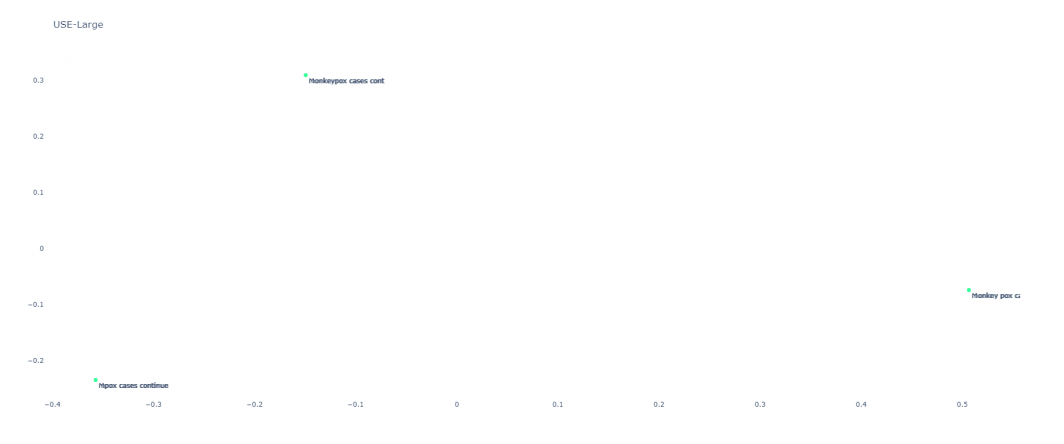 A Template For Visually Comparing Embedding Models + Exploring Capitalization, Spacing ...