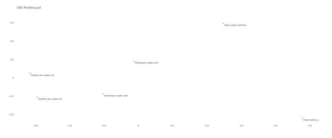 A Template For Visually Comparing Embedding Models + Exploring Capitalization, Spacing ...