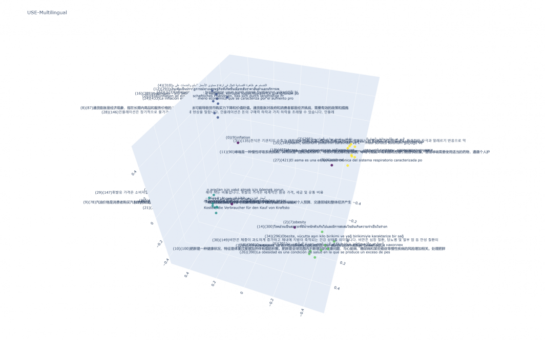 Embedding Models: Multilingual Embedding Versus Machine Translation ...
