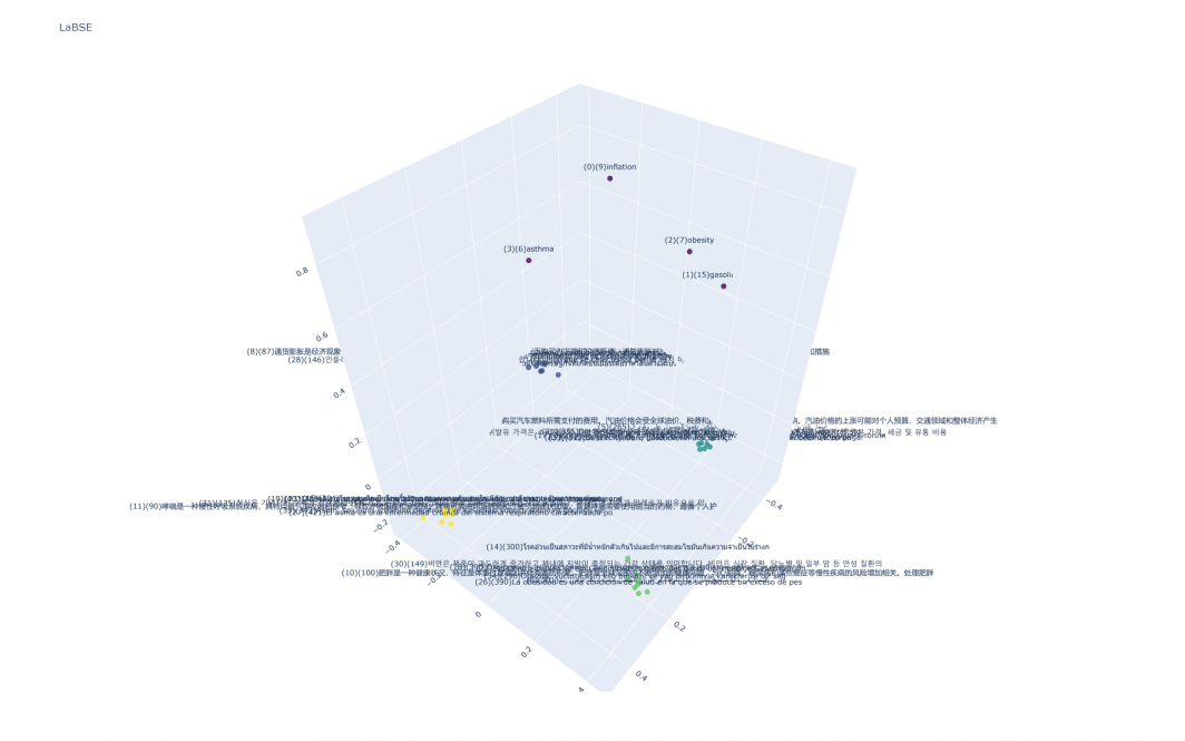 Embedding Models: Multilingual Embedding Versus Machine Translation + English Embedding – The ...