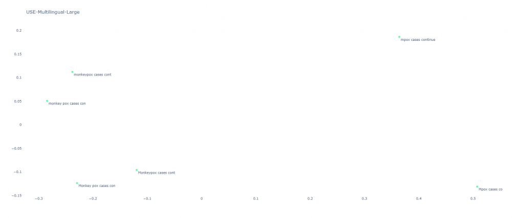 A Template For Visually Comparing Embedding Models + Exploring Capitalization, Spacing ...