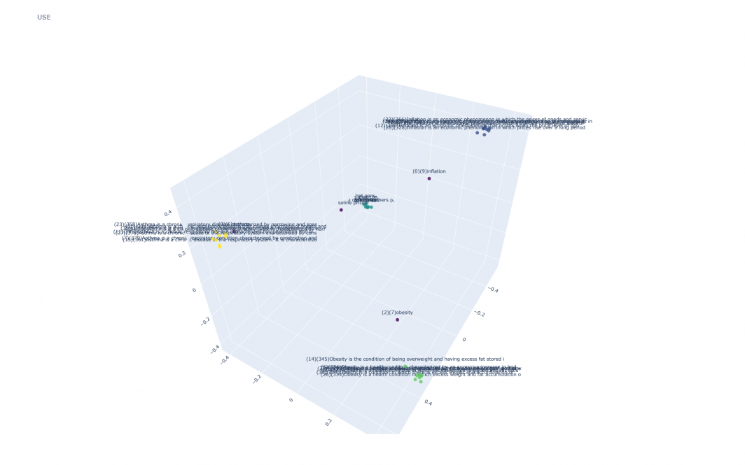 Embedding Models: Multilingual Embedding Versus Machine Translation + English Embedding – The ...