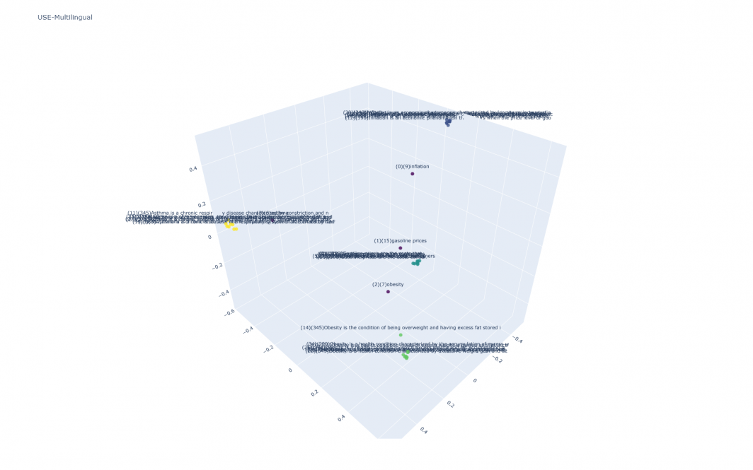 Embedding Models: Multilingual Embedding Versus Machine Translation ...