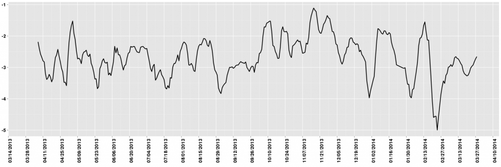 Timelining Tone: Visualizing Emotional Timelines – The GDELT Project